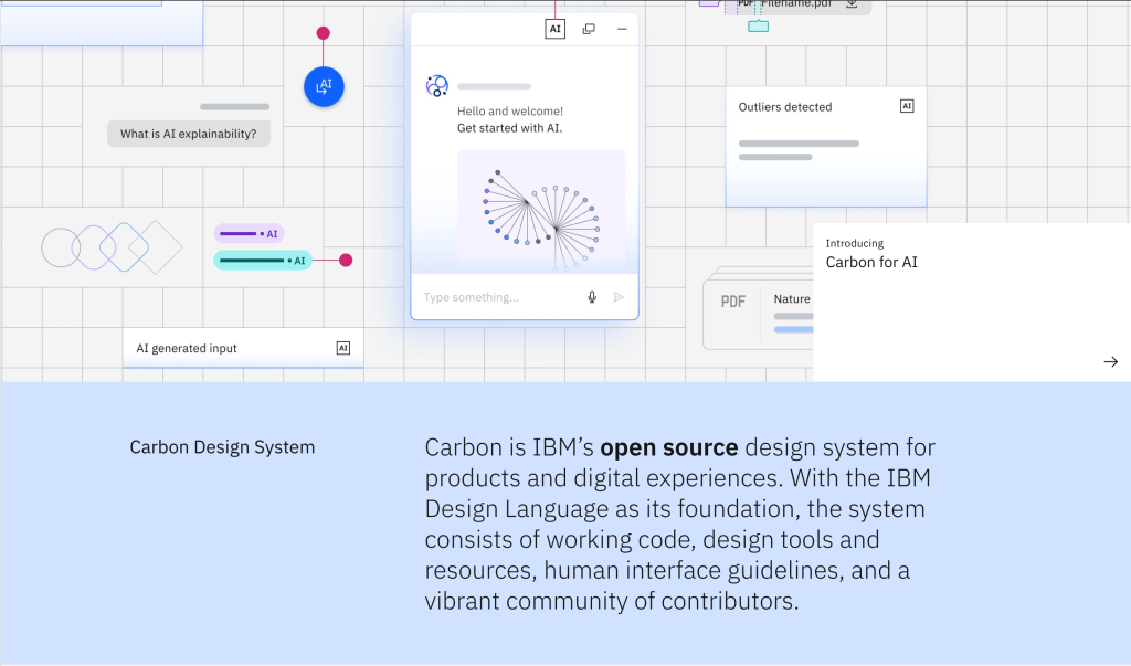 The Easy 8-Step Guide For Design System Creation And Implementation ...